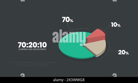 HR learning and development 3d pie chart vector diagram is illustrated ...