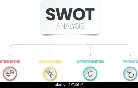 Pie Chart of SWOT Analysis Matrix A Structured Planning Method for ...