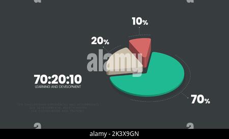 HR learning and development 3d pie chart vector diagram is illustrated ...