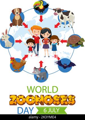 World zoonoses day on 6 July poster illustration Stock Vector Image & Art - Alamy