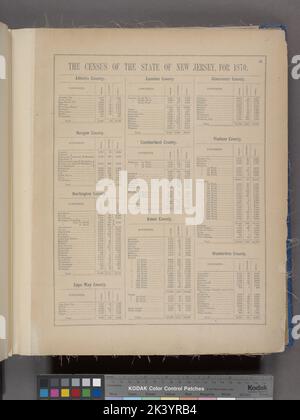 The Census of the State of New Jersey, for 1870. cont. Cartographic ...