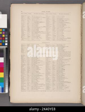 Appendix Cartographic. Atlases, Maps. 1871. Lionel Pincus and Princess ...