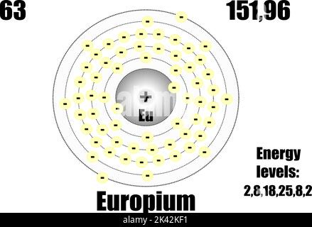 Symbol and electron diagram for Europium illustration Stock Vector ...