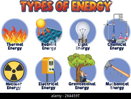 Types of energy diagram illustration Stock Vector Image & Art - Alamy