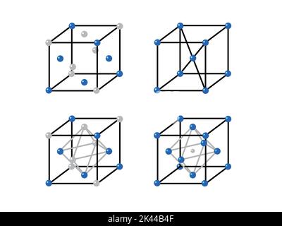 Set of Volumetric Crystal lattices. Molecular, Atomic, Ionic, Metallic ...