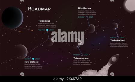 Roadmap with stages on planets in starry sky on blue background ...