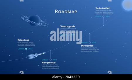 Roadmap with line to the Moon and stages on planets in starry sky and ...