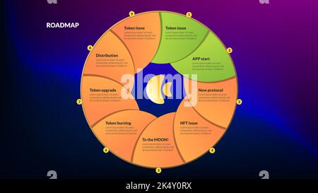 Roadmap with colored circle in center with orange sections and copy ...