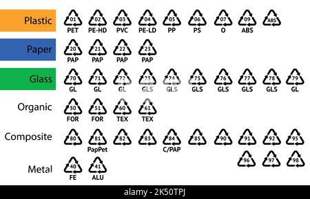 Set of Recycling codes. Recycling symbols on an isolated background ...