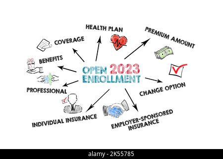 Open Enrollment 2023. Illustration with keywords and icons on a chalk ...