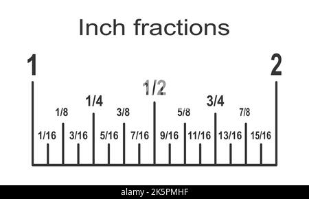 Inch divided into 16 fractions. Part of typical imperial inch ruler ...
