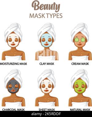 Type of facial masks poster design illustration Stock Vector Image ...