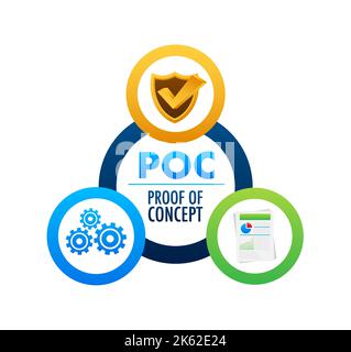 POC - Proof of Concept acronym banner. Business plan. Vector stock ...