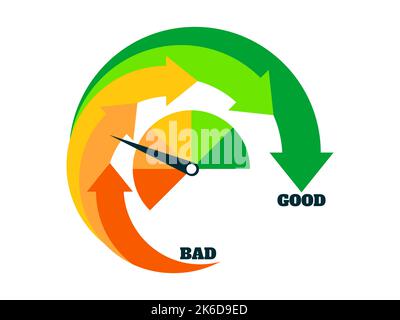 Poor rating indicator with arrows from bad to good. Arrows from red to ...