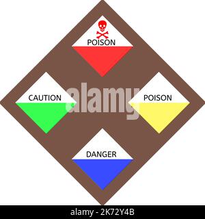 A Meaning Pesticides Position Warning Symbol Agriculture Toxic Label ...