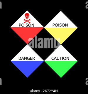A Meaning Pesticides Position Warning Symbol Agriculture Toxic Label ...