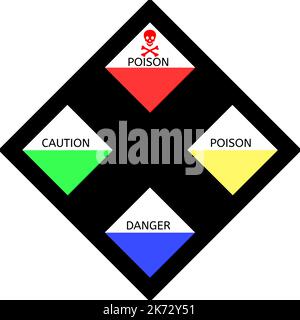 A Meaning Pesticides Position Warning Symbol Agriculture Toxic Label ...