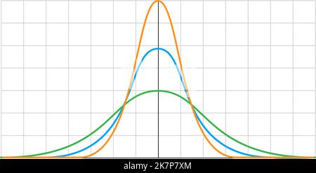Gauss distribution. Standard normal distribution. Distribution standard ...