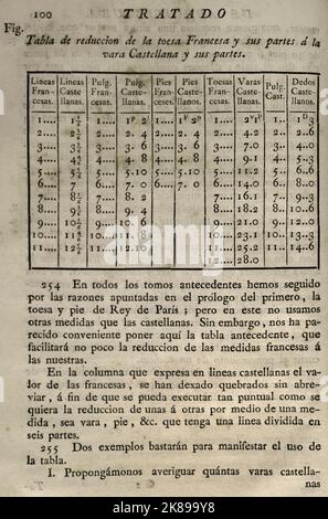 Elements of Mathematics Stock Photo - Alamy