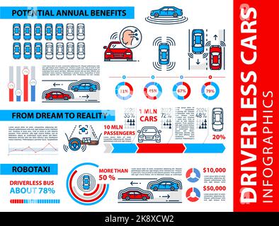 Driverless car infographics, self driving automobile technology ...