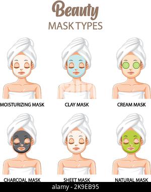 Type of facial masks poster design illustration Stock Vector Image ...