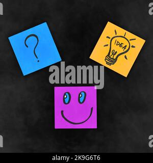 Positive thinking helps resolving questions, finding solutions and ...