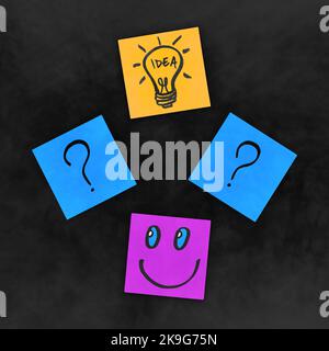 Positive thinking helps resolving questions, finding solutions and ...