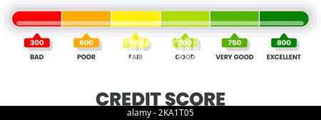 Credit score ranking template in 6 levels of worthiness bad, poor, fair ...