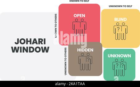 Johari Window is a technique for improving self-awareness within an ...