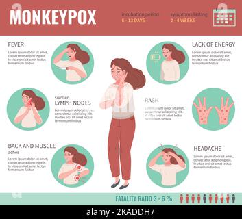 Monkey pox symptoms infographics with woman having fever rash and ...