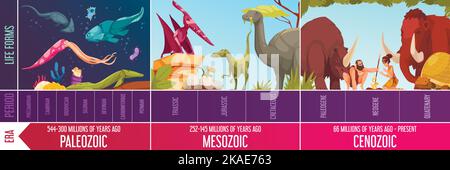 Cartoon geochronological scale infographics with paleozoic mesozoic ...