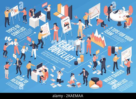 Isometric team conflict flowchart with business arguing and problem ...