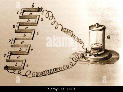 Electrical experiments. 19th-century diagram of various devices to be ...