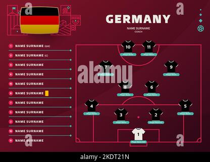 Germany Football team starting formation. 2024 football team lineup on ...