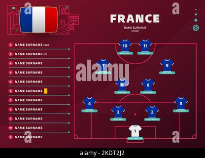 France Football team starting formation. 2024 football team lineup on ...