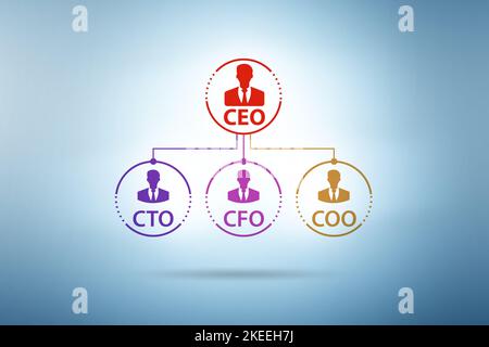 Illustration of organisation chart with the various executives Stock ...