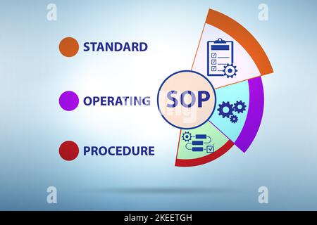 sop standard operating procedure concept with icon concept with round ...