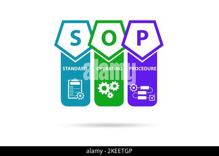 sop standard operating procedure concept with icon concept with round ...