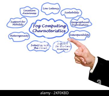 Eight Characteristics of Fog Computing Stock Photo - Alamy