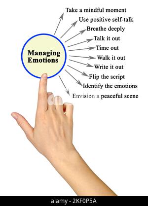Ten Ways to Manage Emotions Stock Photo - Alamy