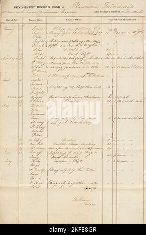 Punishment record books of Friendship Plantation, 1827 - 1831 Stock ...