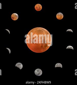 Moon Phases of the 2022 Total Lunar Eclipse Stock Photo - Alamy