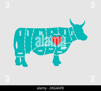 Cow cutting meat pixel art. 8 bit Butcher Manual butchering beef ...