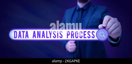 Text caption presenting Data Analysis Process. Business overview the ...