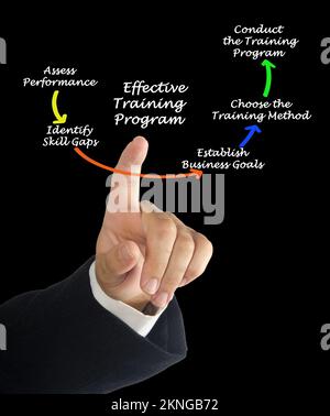 Components of Effective Training Program Stock Photo - Alamy