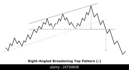 Right-Angled Broadening Bottom Pattern - Bullish (+) - White & Black ...
