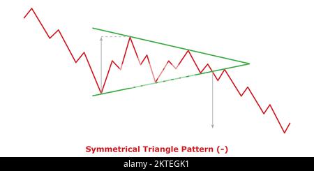 Symmetrical Triangle Pattern - Bullish (+) - Green & Red - Bullish Continuation Chart Patterns ...