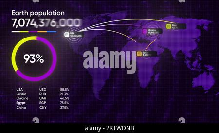 3D animation of earth's population. Motion. Vivid graph with moving ...
