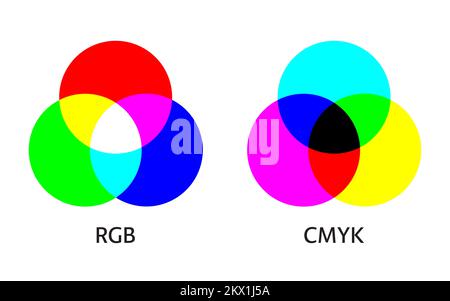 Color mixing diagram. Rgb, cmyk and grayscale color mixing scheme. Rgb ...