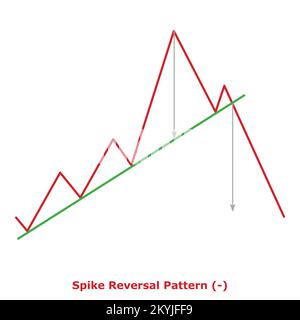Spike Reversal Pattern - Bearish (-) - Small Illustration - White ...